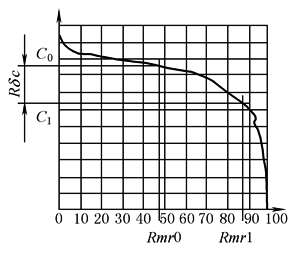表面轮廓参数术语及定义