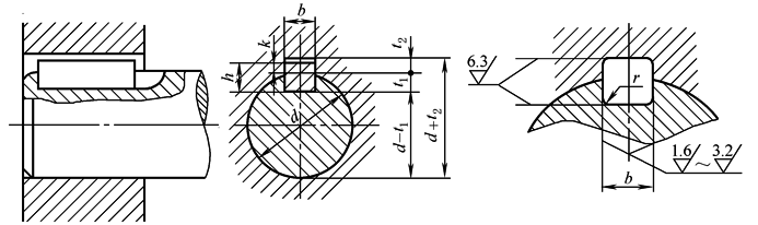 平键键槽的尺寸与公差(GB/T 1095—2003)