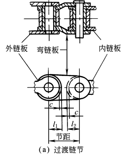 链条主要尺寸、测量力、抗拉强度及动载强度(GB/T 1243—2006)