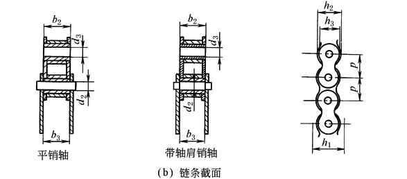 链条主要尺寸、测量力、抗拉强度及动载强度(GB/T 1243—2006)