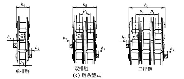链条主要尺寸、测量力、抗拉强度及动载强度(GB/T 1243—2006)