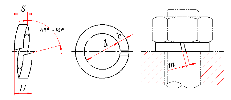 标准型弹簧垫圈（GB93-87）