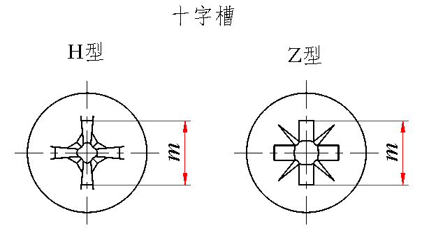 十字槽沉头自攻螺钉（GB846-85）